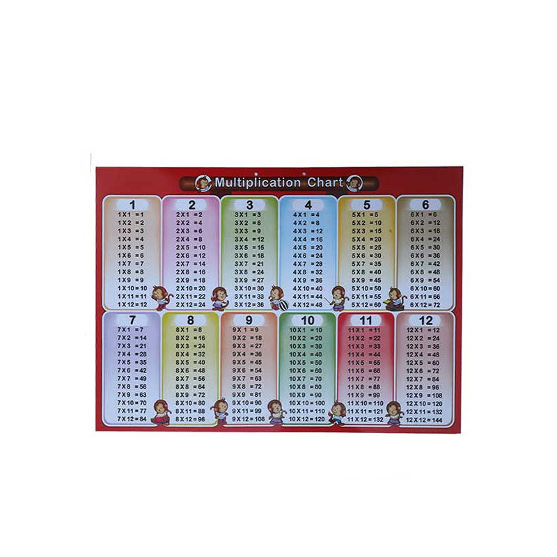 Multiplication Chart – SUN ONLINE
